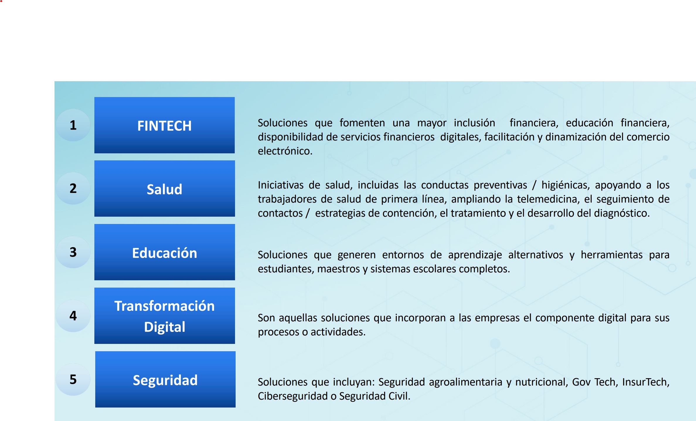 Premio a la Innovación Tecnológica del Banco Ficohsa | Dirección de ...